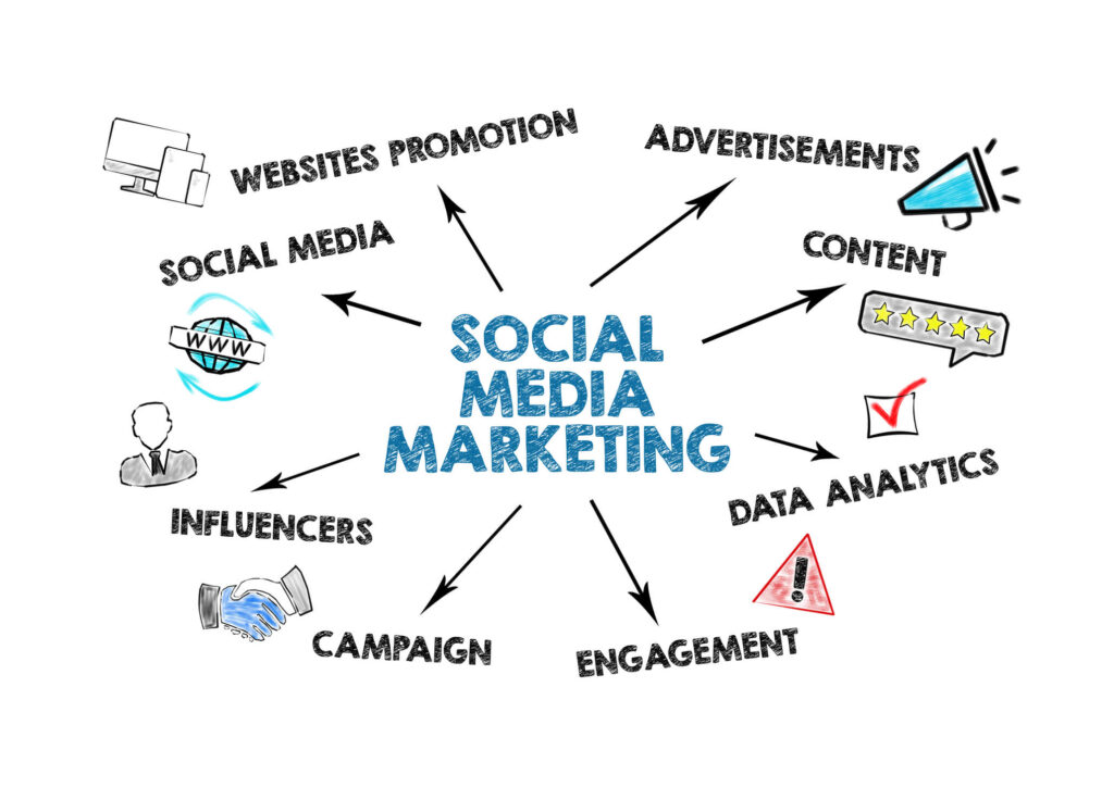 What Are The 5 P's Of Social Media Marketing?