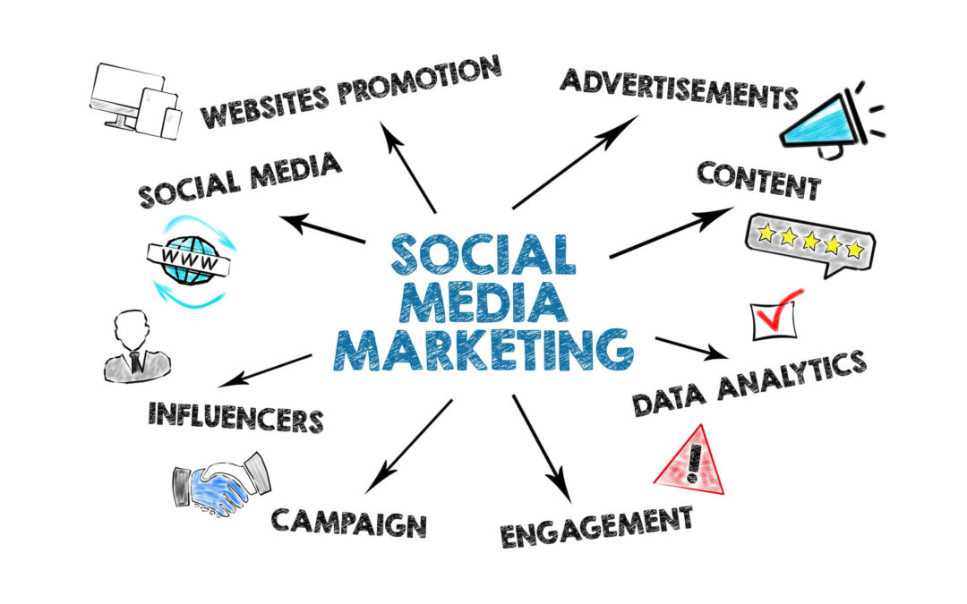 What Are The 5 P's Of Social Media Marketing? | Brooks Internet Marketing
